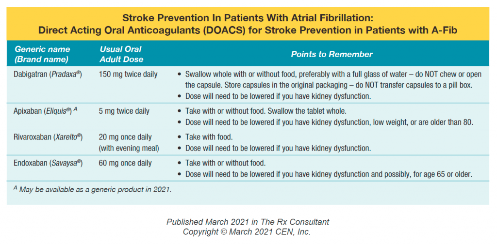 Stroke Prevention in Patients with Atrial Fibrillation - The Rx Consultant
